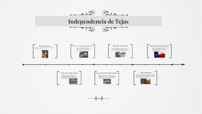 Independencia de Tejas by Alexis Saltzman on Prezi
