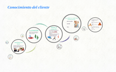 Conocimiento del cliente by on Prezi