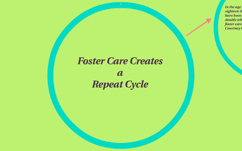 Foster Care Creates a Repeat Cycle by Brooke Roller on Prezi