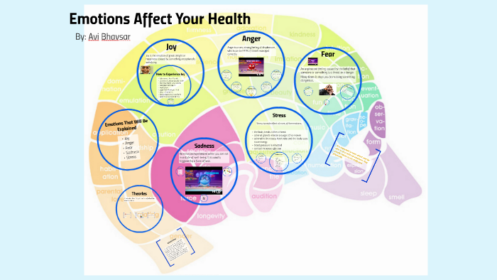 Emotions Affect Your Health by Avi Bhavsar