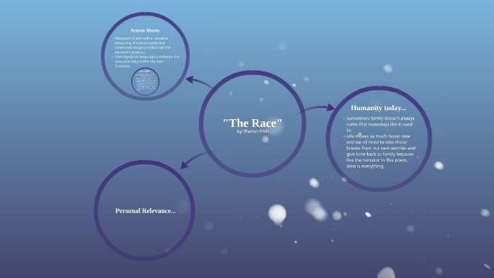 "The Race" by Sarah Militano on Prezi
