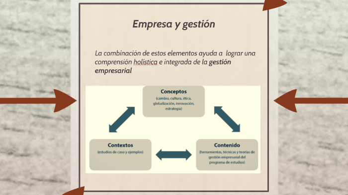 Gestión empresarial by Kenya Ruiz on Prezi