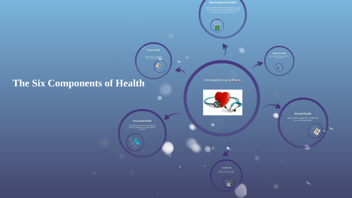 Six Components of Health by Carrie Zhang on Prezi