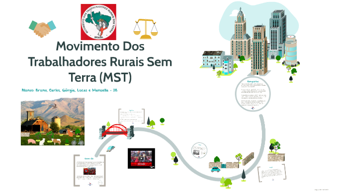 Movimento Dos Trabalhadores Rurais Sem Terra (MST) by Manuella Martins ...