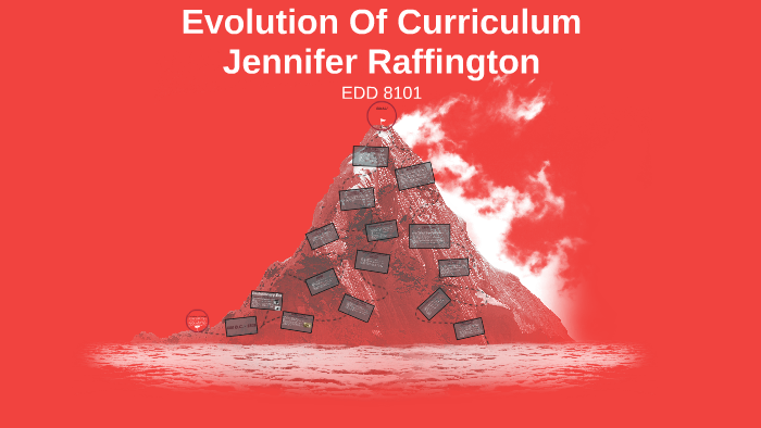 Evolution Of Curriculum by Jennifer Raffington on Prezi