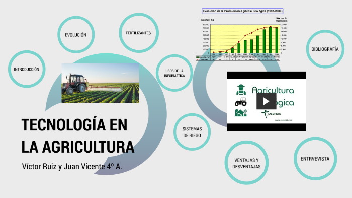 Tecnología en la producción de alimentos by VICENTE VICENTE JUAN ALUMN ...