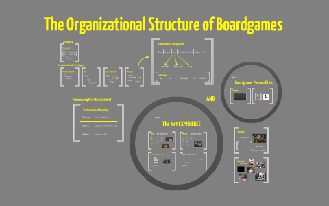 The Organizational Structure of Boardgames by Adam Carlson on Prezi