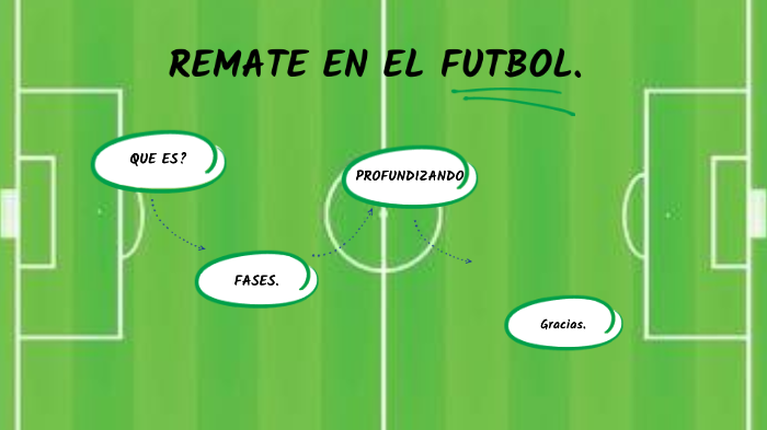 REMATE EN EL FUTBOL by Emerson Yair Lopez Cubillos on Prezi