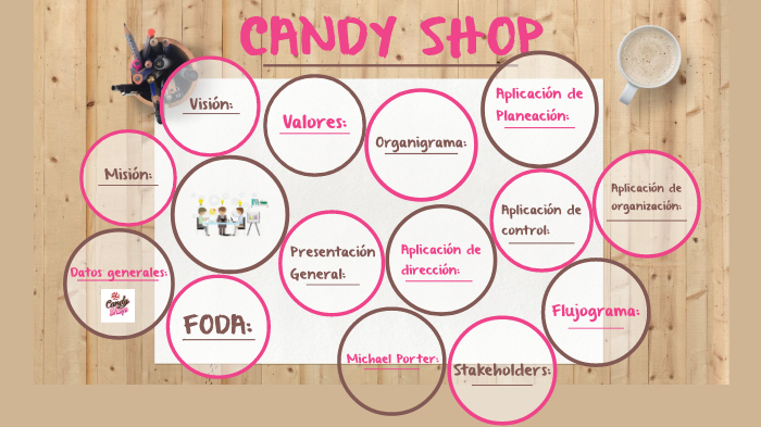 Candy Shop by candy shop asociados sac on Prezi