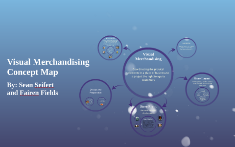 Visual Merchandising Concept Map by Sean Seifert on Prezi