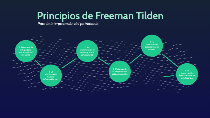 Principios de la interpretación - Freeman Tilden by Profe Turismo on Prezi