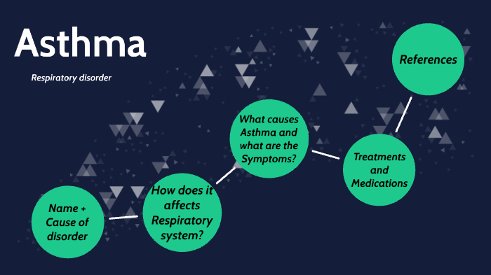 Asthma by Natasha Manji on Prezi