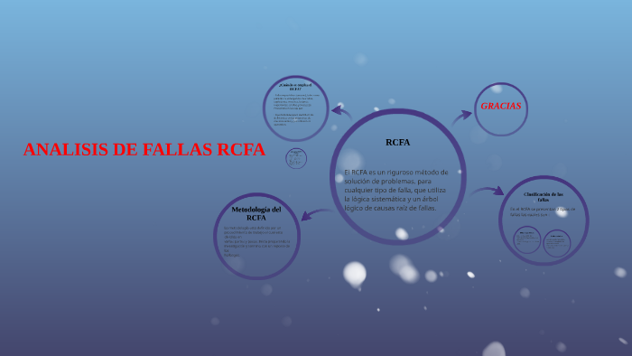 ANALISIS DE FALLAS RCFA by dany rios on Prezi