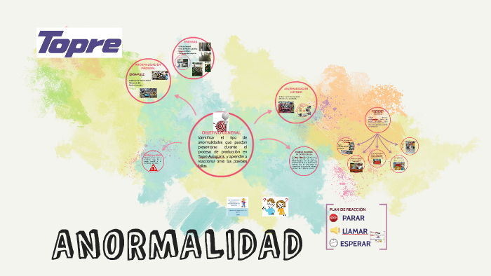 ANORMALIDAD by on Prezi