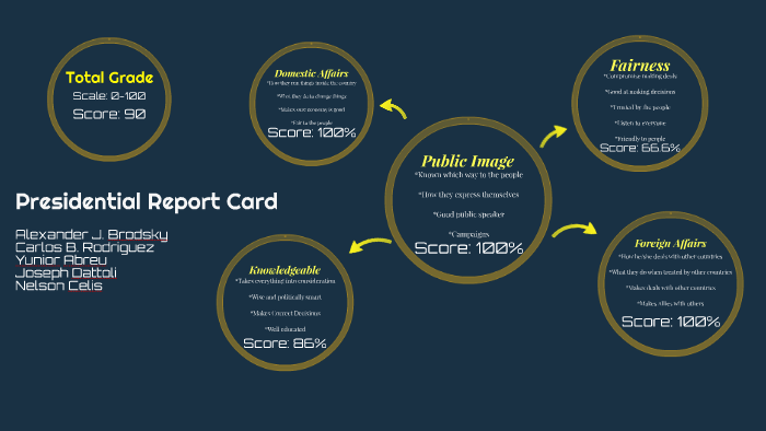 George Washington Presidential Report Card by CCMS Projects on Prezi