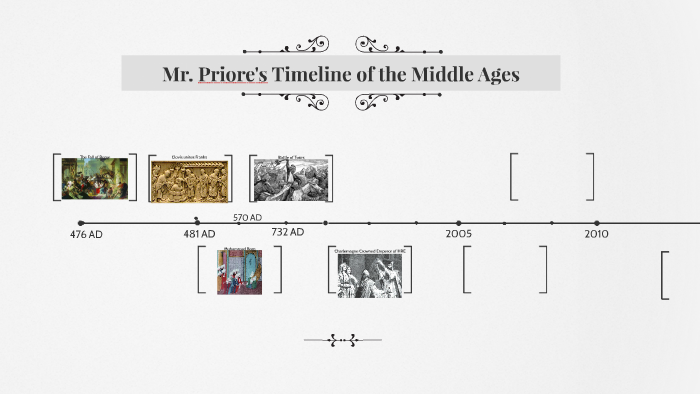 Timeline of the Middle Ages by