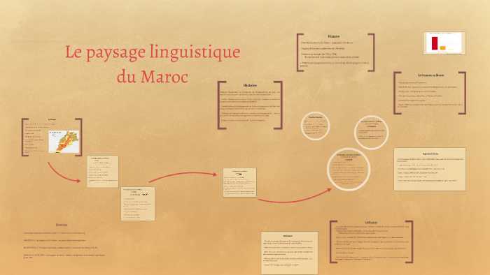 Le paysage linguistique du Maroc by Emeline Cardon on Prezi