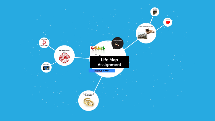 Life Map Assignment by Markus Ismail on Prezi