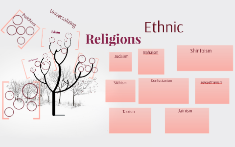 Religion by Dimitri Abraham on Prezi