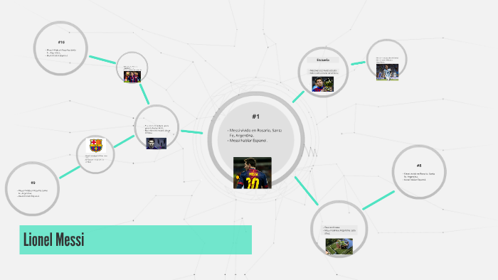 Lionel Messi by Daman Sahi on Prezi