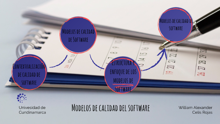 Modelos de calidad del software by william celis on Prezi