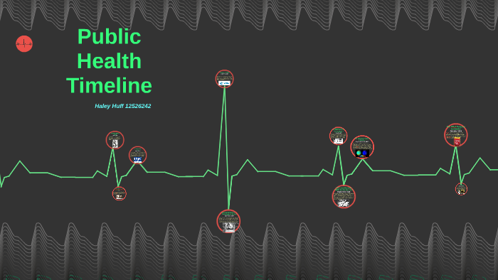 Public Health Timeline by Haley Huff on Prezi