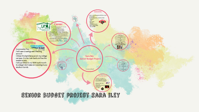 Senior budget project sara iley by Sara Iley on Prezi