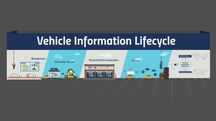 Vehicle Information Lifecycle - Phase II by Amanda O'Neal on Prezi