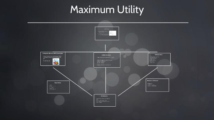 Finding your maximum utility consumption by