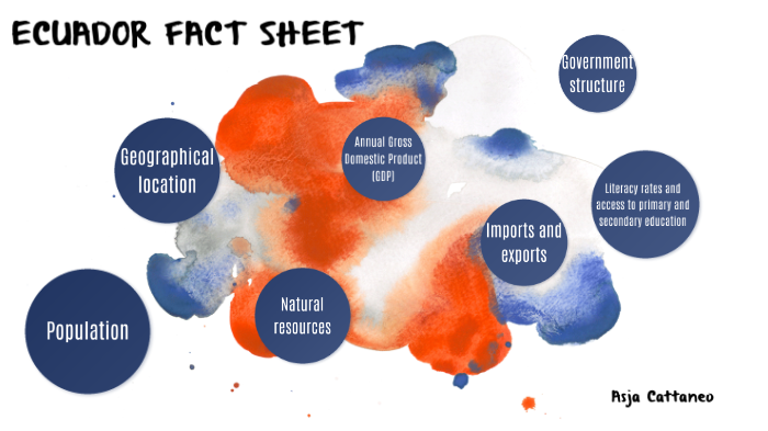 Ecuador fact sheet by Asja Cattaneo on Prezi