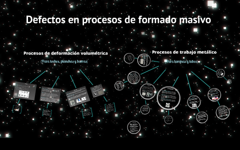 Defectos en procesos de conformado volumétrico by Armando Acevedo on Prezi