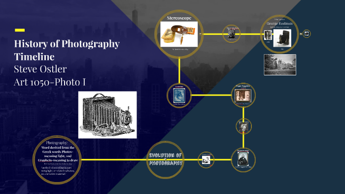 History of Photography Timeline by steve ostler on Prezi