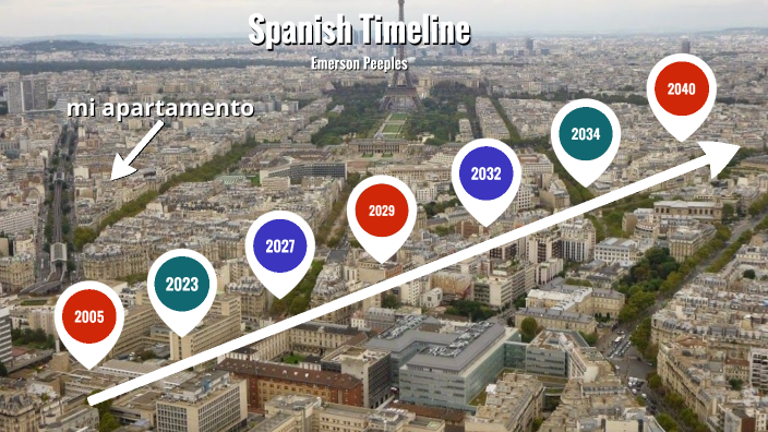 Spanish Timeline by Emerson Peeples on Prezi