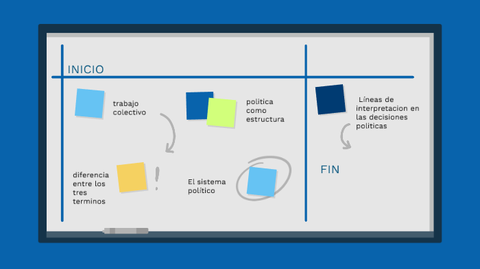 LAS TRES DIMENSIONES DE LA POLITICA by Edilberto Herrera on Prezi
