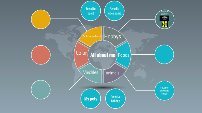 all about austin by AUSTIN RUDD on Prezi