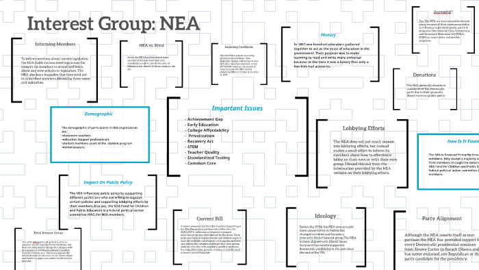 Interest Group: NEA by Christopher Alexy on Prezi