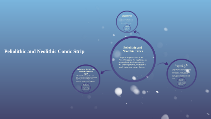Peliolithic and Neolithic Comic Strip by David Hristov on Prezi