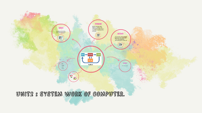UNIT2 : SYSTEM WORK OF COMPUTER. by Pii Sandee on Prezi