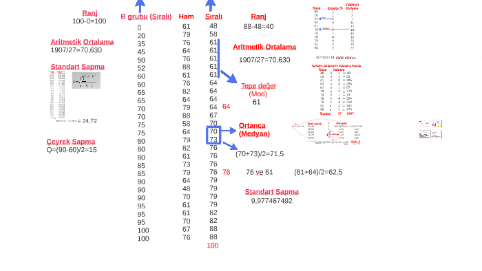 Verilerle İşlemler (Test ve Madde İstatistikleri) by İsmail Şan on Prezi