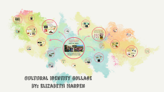 Cultural Identity Collage by Elizabeth Harden on Prezi