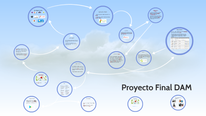 Proyecto Final DAM by Jesús Meseguer Sarasa on Prezi