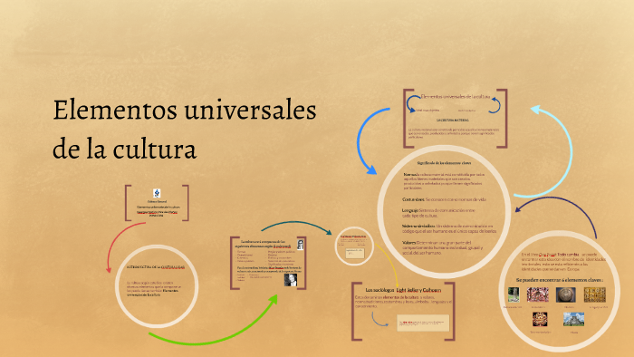 Elementos universales de la cultura by G M on Prezi