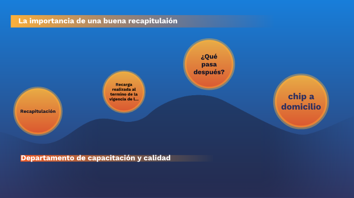 La importancia de una buena recapitulación. by Rodrigo Manzanilla on Prezi