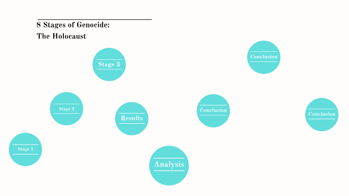 8 Stages of Genocide: The Holocaust by ALICIA MADOLE (Student) on Prezi