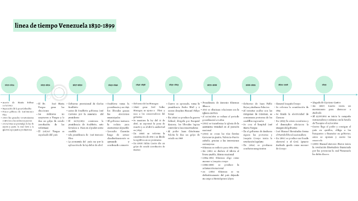 linea by Emily Pino on Prezi