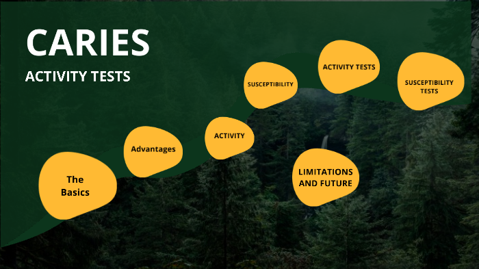 Caries Activity Test IV BDS by yohan chacko on Prezi