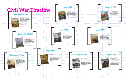 Civil War Timeline by Blaine Martinez on Prezi