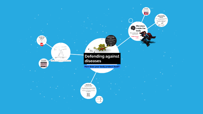 Defending against diseases by H Winter on Prezi