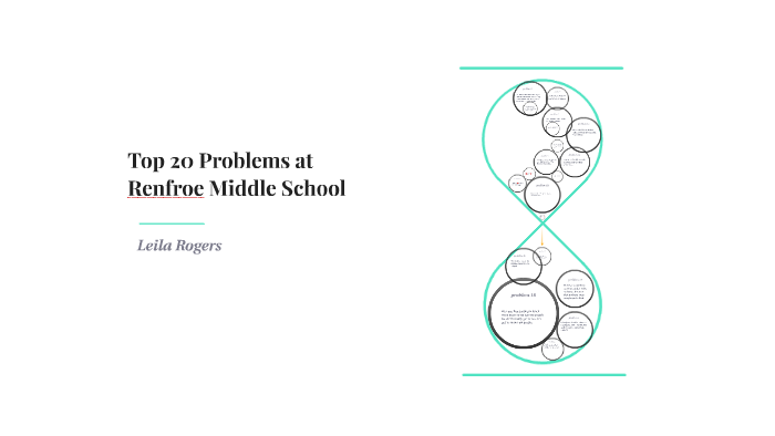 Top 20 Problems at Renfroe Middle School by on Prezi