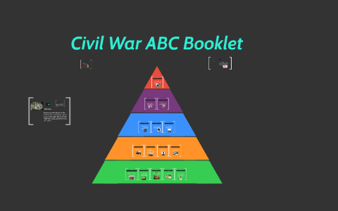Civil War ABC Booklet by Hunter Clark on Prezi